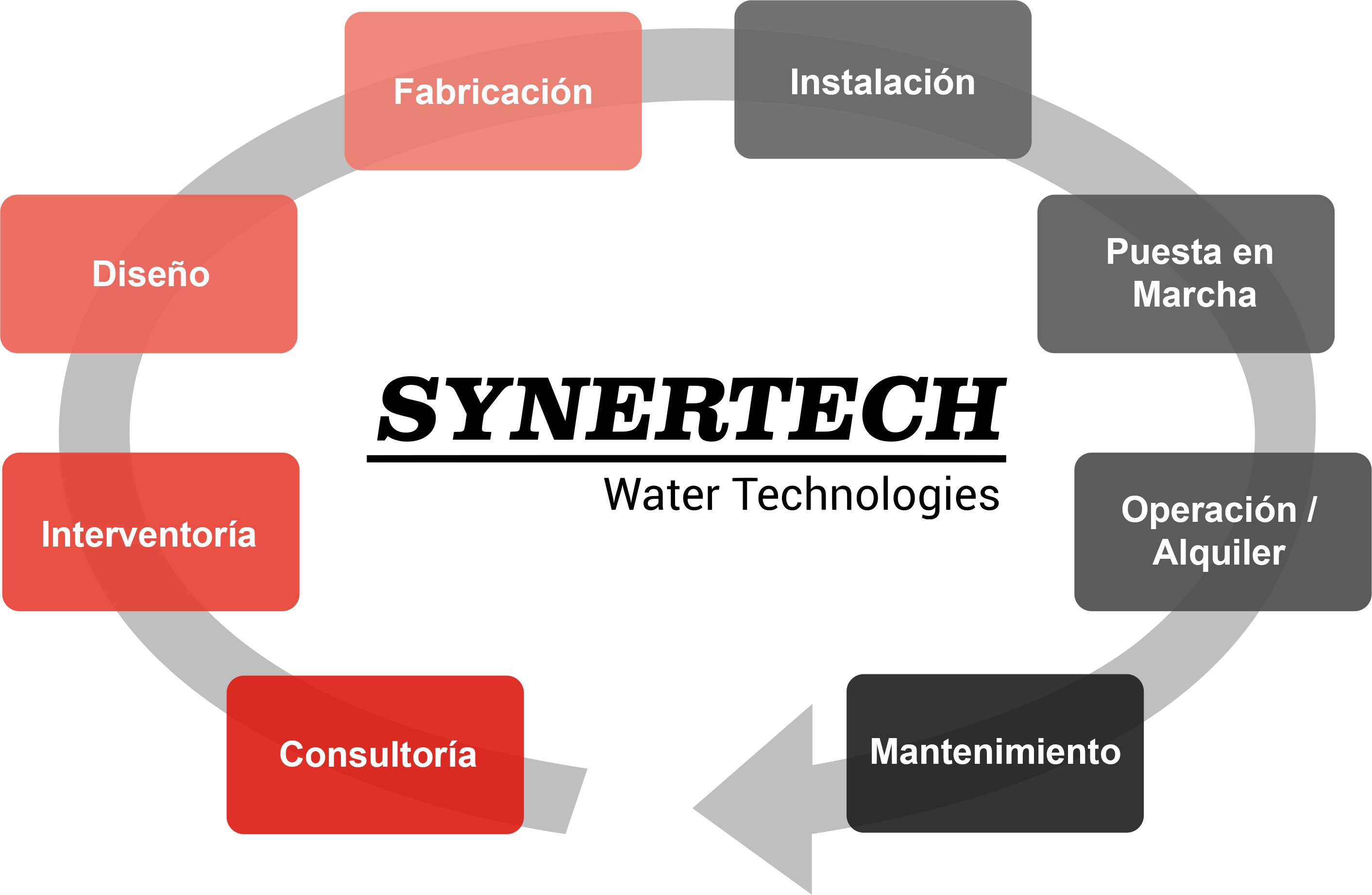 Financiacion - Syner Tech SAS